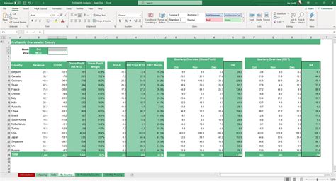 Profitability Analysis Excel Templates Ncejomunicipaldechinu