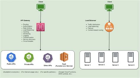 ranjeet singh on linkedin aws cloudcomputing routing loadbalancer