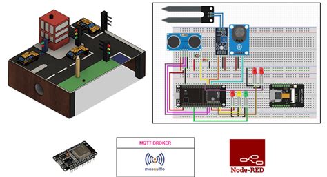 Pemrograman Esp32 Untuk Smart City 4 0 Dan Iot Teknik Elektro Universitas Surabaya