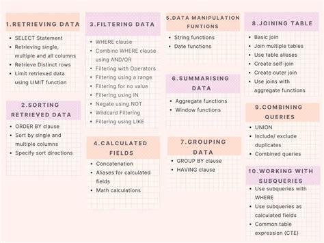 what is sql why learn sql where to start how long does it take to