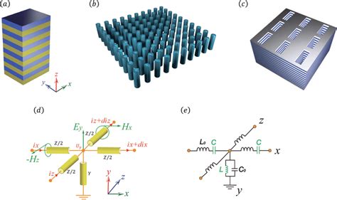 Schematics Of A Metaldielectric Multilayer Hmm B Metal Nanowire