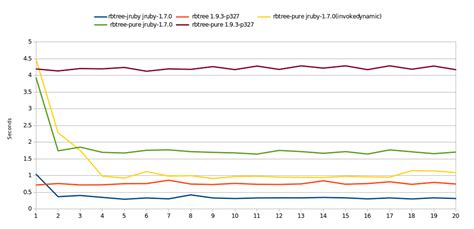 Github Isaiahrbtree Jruby Rbtree Native Implementation For Jruby