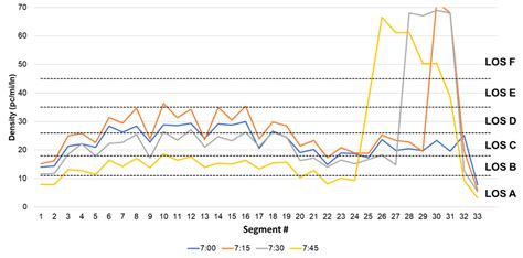 Streamline Freeway Modeling With Csv Importexport Feature