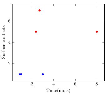 Tikz Pgf Pgfplots Label With Parts Causes Parse Error TeX LaTeX Stack Exchange