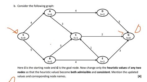 solved text answer properly according to the question b consider