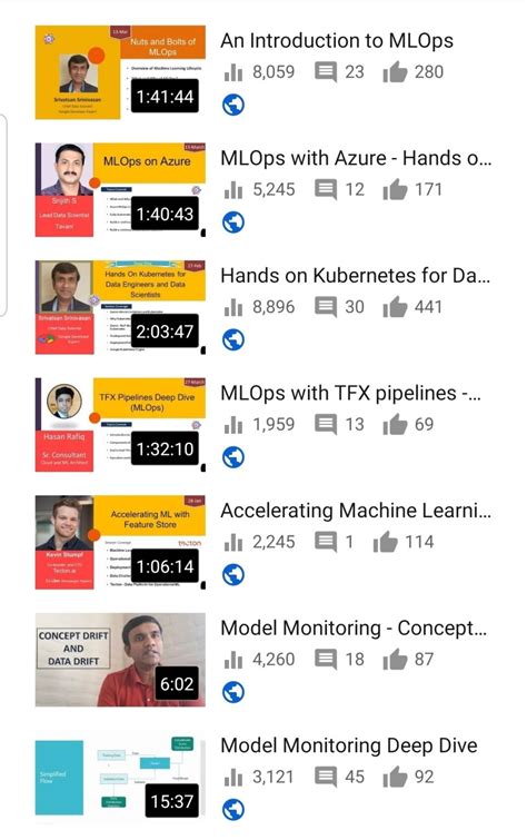 Datascience Machinelearning Ai Mlops Srivatsan Srinivasan