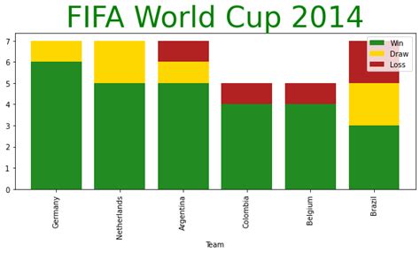 Github Karthik Konaraddififa Data Viz Python