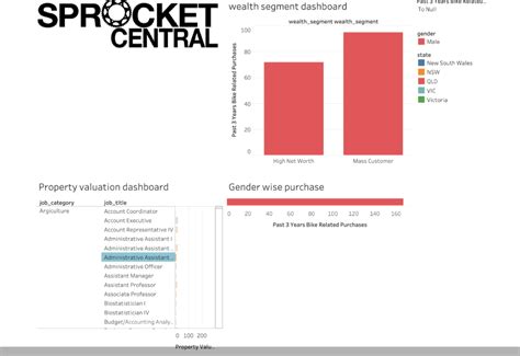 Github Rudro12356 Kpmg Data Analytics Repo For Uploading Work To The Kpmg Virtual Data