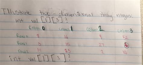 c flashcards quizlet