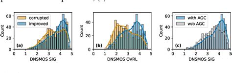 speech signal improvement using causal generative diffusion models