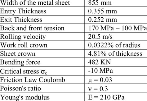 Simulated Rolling Operation Download Table