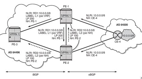 Bgp Best External