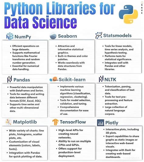 Python Datascience Python