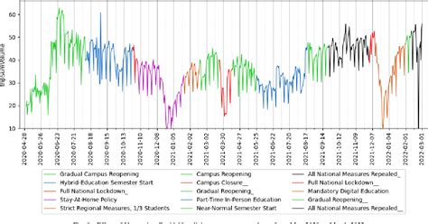 Figure 8 From Unveiling Urban Mobility Patterns A Data Driven Analysis