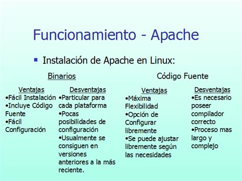Servidores Web Apache Versus IIS Monografias