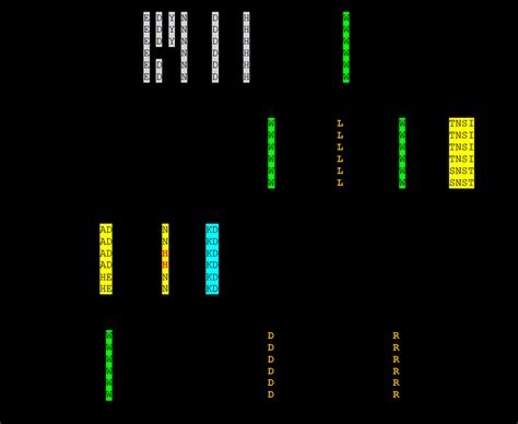 clustal 2 1 multiple sequence alignment for lectins dlasil dguial