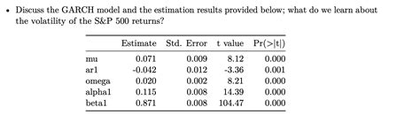 Solved Discuss The Garch Model And The Estimation Results
