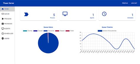 GitHub Rsangeethk Thaan RPA A Simple Flexible RPA Solution With Enterprise Grade
