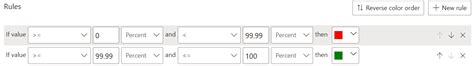 solved conditional formatting not working on interactive