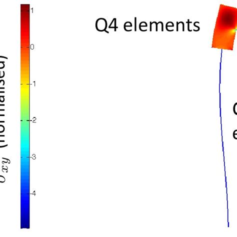 A Plane Frame Analysis Problem Description Download Scientific Diagram