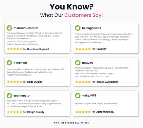 ECommerce Multi Vendor Ecommerce Flutter App With Admin Panel Graphicfort