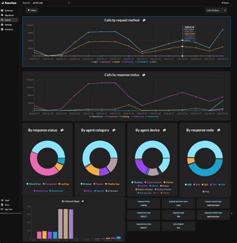 graylog api security reviews 2025 details pricing and features g2