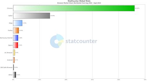 apa itu chromium kenapa banyak web browser berbasis chromium teksnologi