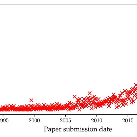 A Convolutional Neural Network Classifying A Spiral Galaxy Image 14 Download Scientific Diagram