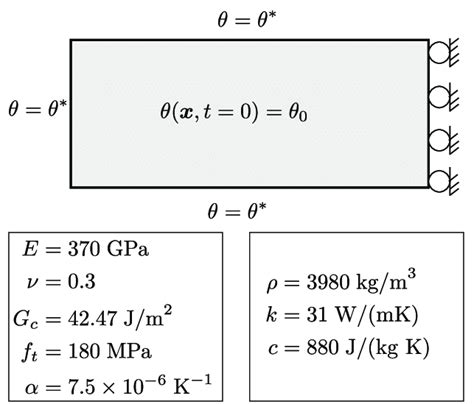 11 Quenching Experiment Numerical Model With Boundary Conditions And Download Scientific