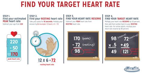 Infographic On How To Calculate Your Target Heart Rate Target Heart
