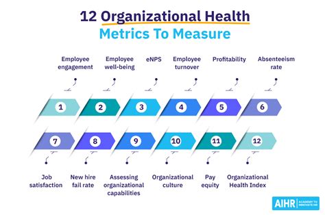 12 Organizational Health Metrics Hr Should Know Aihr