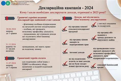 Податкова декларація про майновий стан і доходи хто має подавати Сімейний Бюджет
