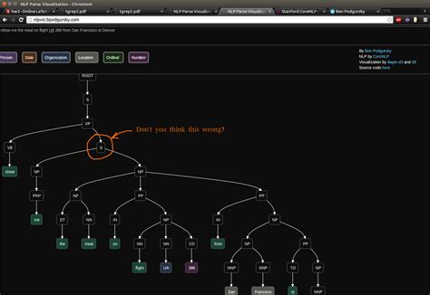 Possible Mistakebug In Stanford Corenlp Andor Nlp Parse Visualization Stack Overflow