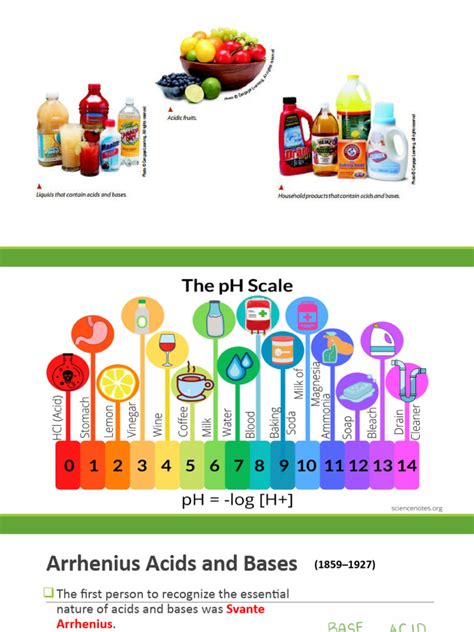 Acid Base Pdf Acid Ph