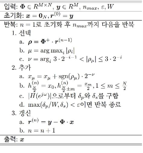 Figure 1 From Compressive Sensing Of The Fir Filter Coefficients For Multiplierless