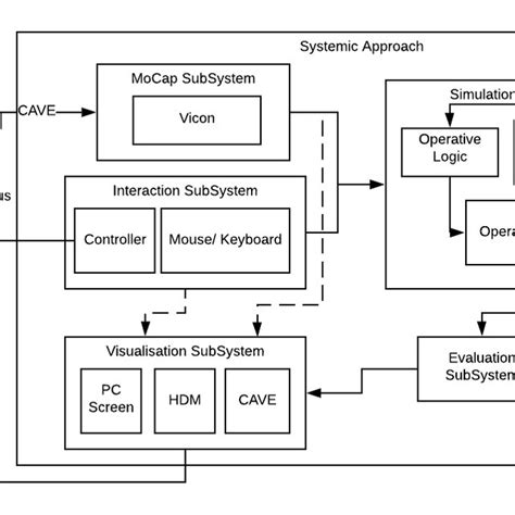 Game Logic Structure Implemented In The Game Engine Download