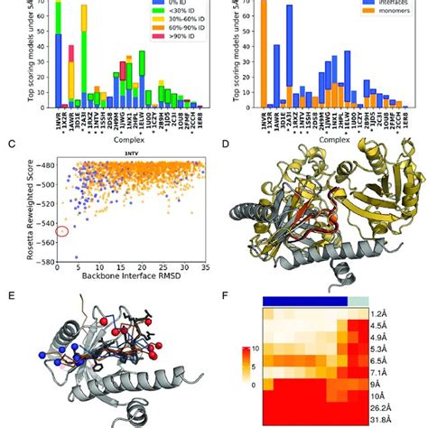 Peptide Templates Leading To High Resolution Models Show No Sequence Download Scientific Peptide Templates Leading To High Resolution Models Show No Sequence Download Scientific