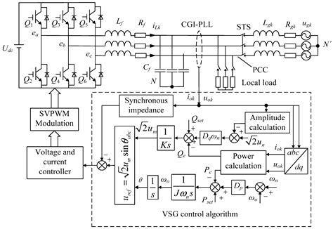 The Integrated Switching Control Strategy For Grid Connected And Islanding Operation Of Micro