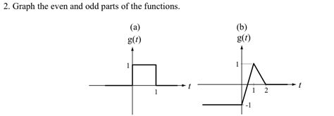Solved Graph The Even And Odd Parts Of The Functions Chegg