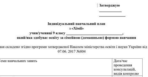 Індивідуальний навчальний план з хімії 9 клас для учнів які здобувають освіту за сімейною