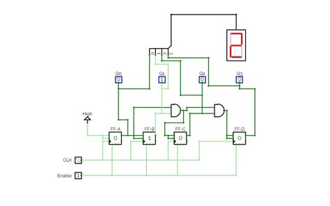 CircuitVerse Bit Synchronous Up Counter