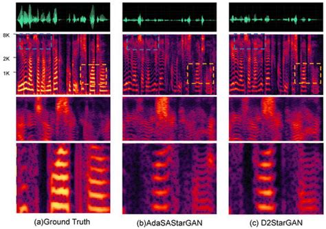 Electronics Special Issue Big Model Techniques For Image Processing
