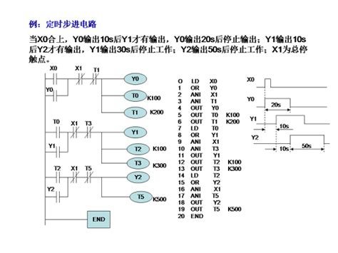 24个PLC编程入门级案例分享 知乎