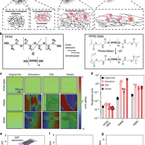 Pdf Fully Stretchable Active Matrix Organic Light Emitting Electrochemical Cell Array