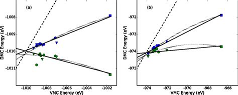 Figure 2 From Magnitude Of Pseudopotential Localization Errors In Fixed