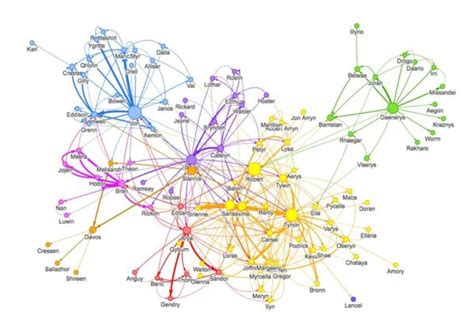 Graph Neural Networks Gnn Explained For Beginners Mlk Machine