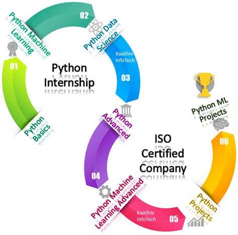 Jupyter Vs Spyder Artofit