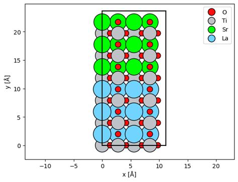 Advanced Atomic Models