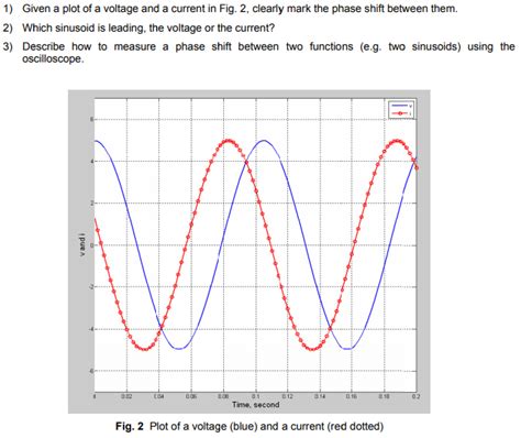 Solved 1 Given A Plot Of A Voltage And A Current In Fig 2 Chegg Com