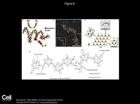 Efficient Electrocatalytic And Photoelectrochemical Hydrogen Generation Using MoS And Related